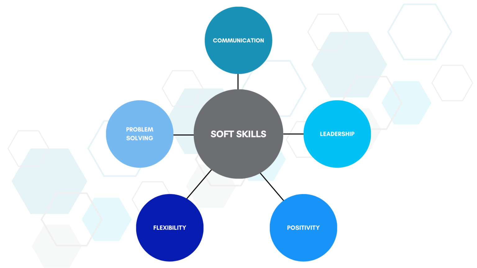 The Power of Soft Skills | Tips & Tricks Guide | SRSCC