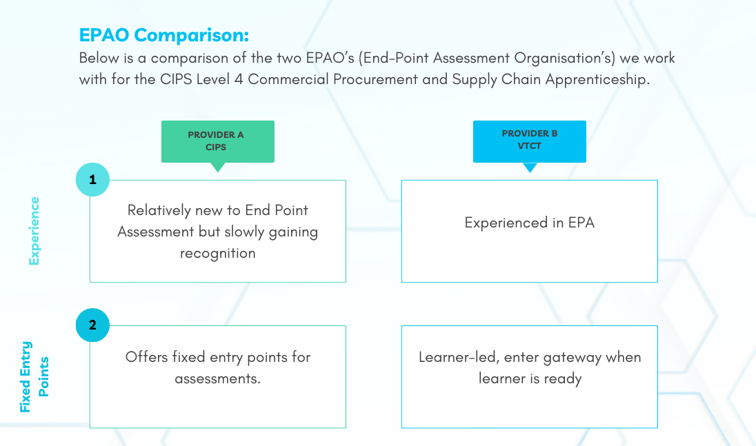 EPA Organisations: A Comparison | SRSCC