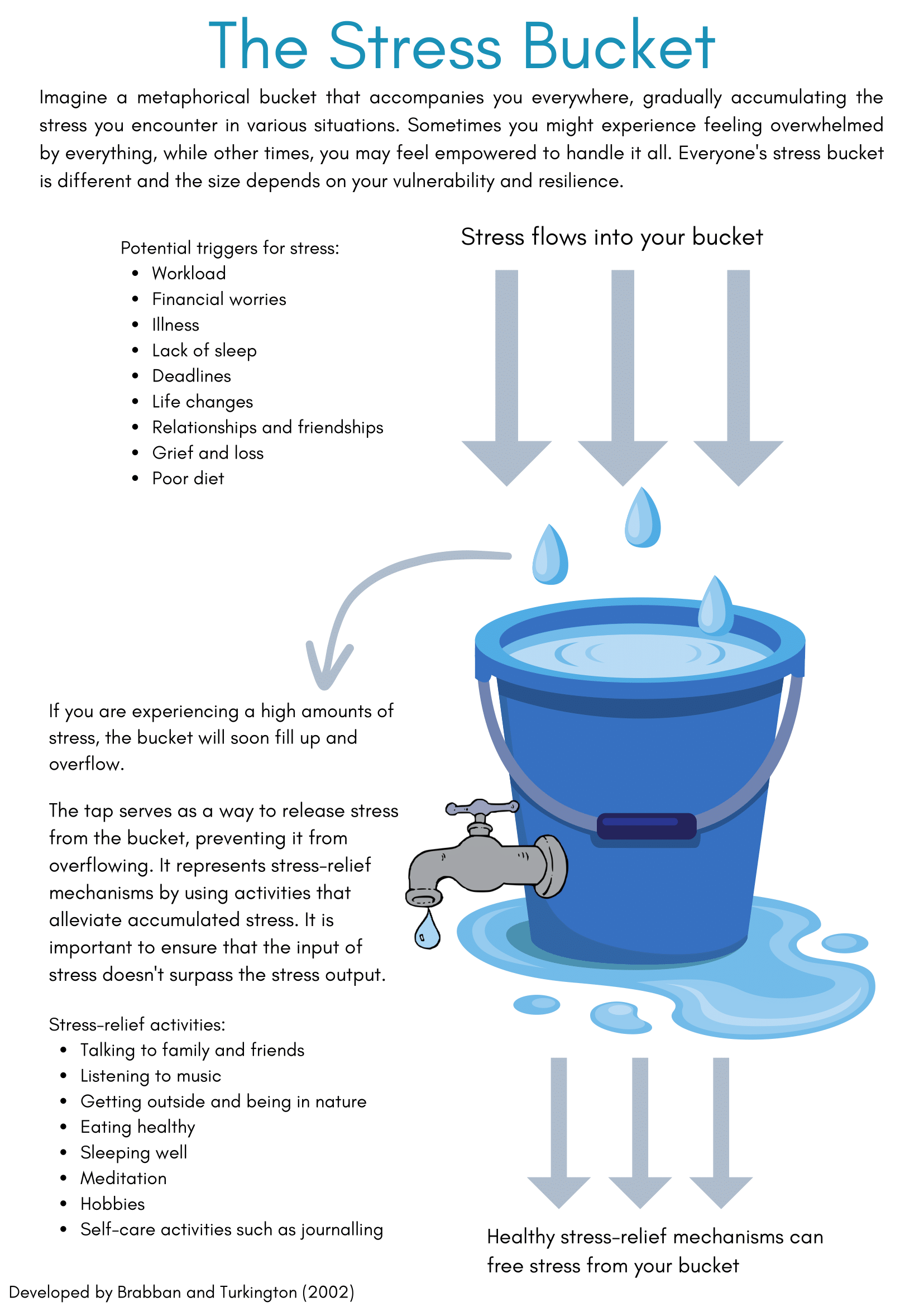 The Stress Bucket | SRSCC