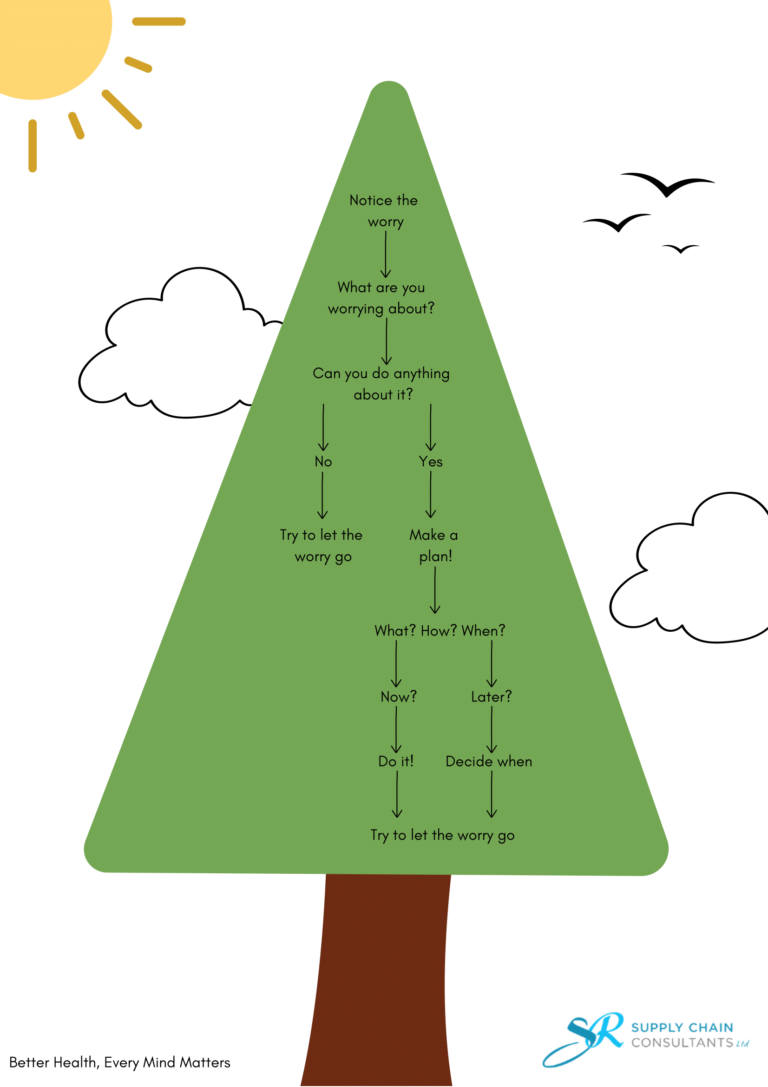 The Worry Tree | SRSCC