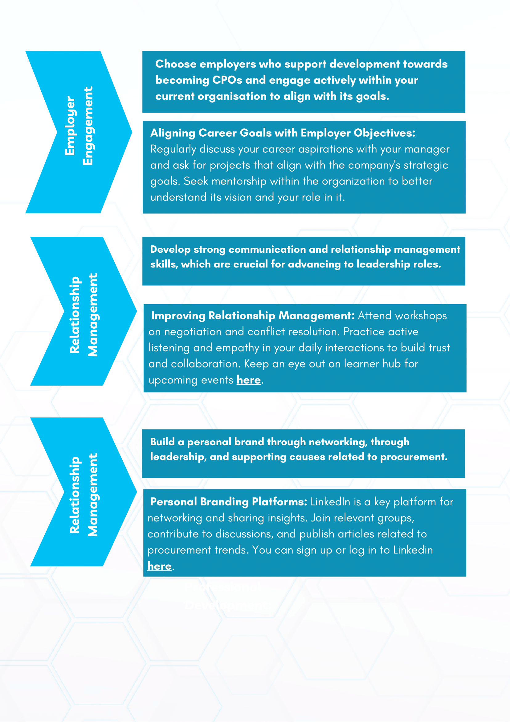 Creating a 5-Year Procurement Career Roadmap for Apprentices | SRSCC