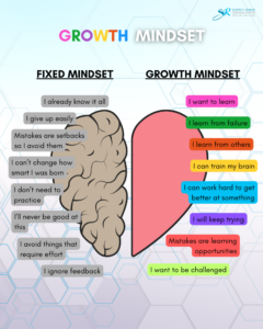 Growth Mindset | Personal Development | SRSCC